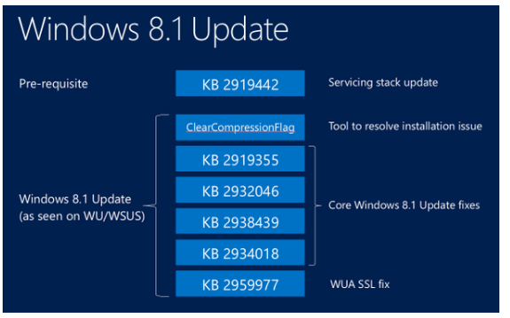 Windows 8.1 Update 1 : v4 - www.ToutWindows.com - Tout sur Windows